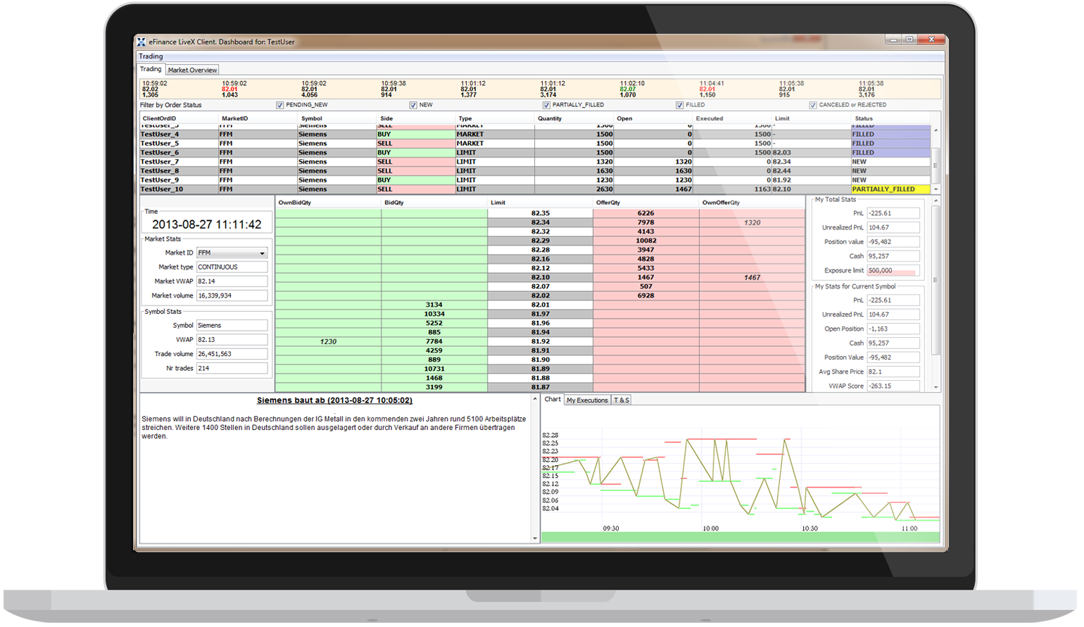LiveX – Trading Simulations